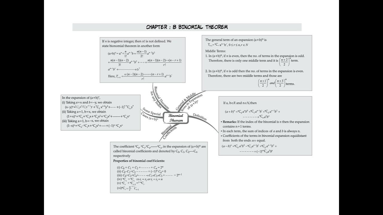 CBSE 11th 2021-22 : Maths BINOMIAL THEOREM (Mind Map: For Better understanding) - YouTube