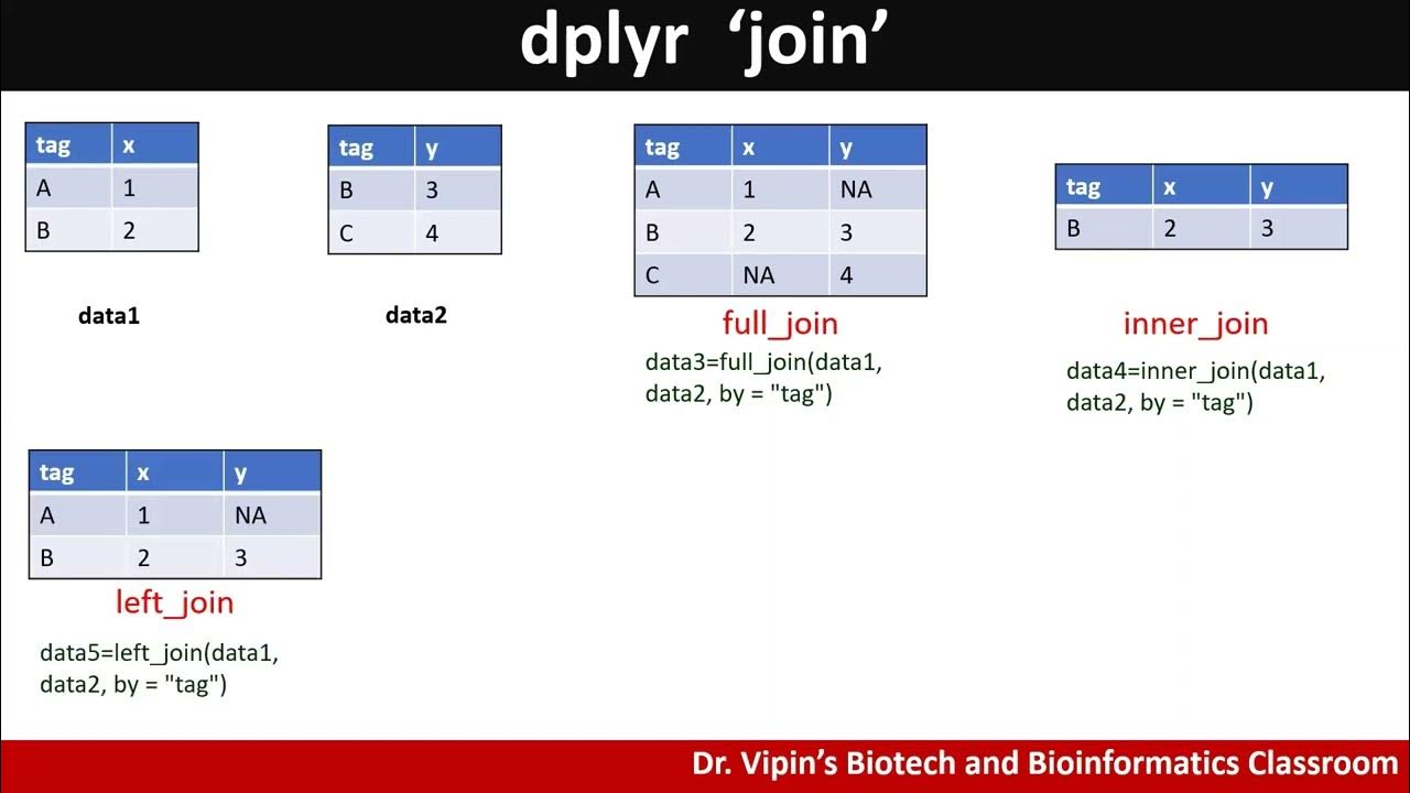 Rnotes Dplyr Join Shorts Youtube