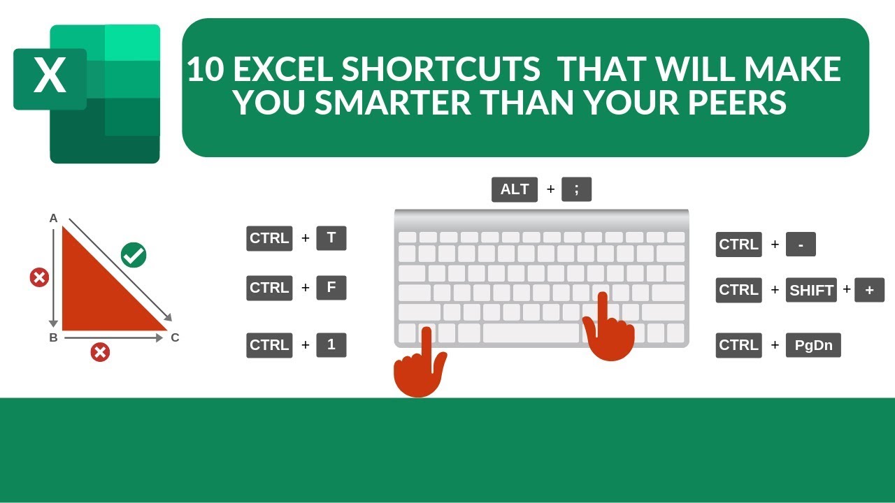 The Most Useful Shortcuts You Should Know – 1st Part - YouTube