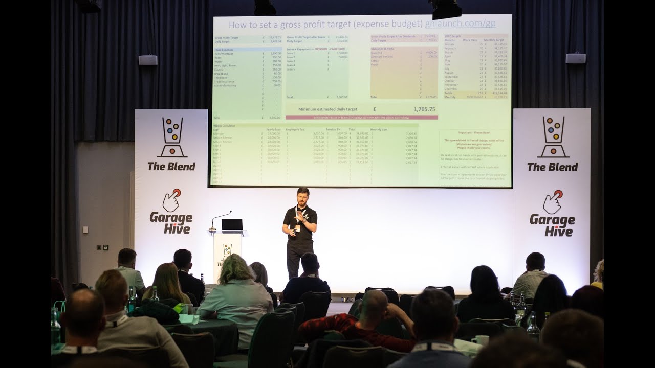 How to Set a Gross Profit Target and Why It's So Important - YouTube