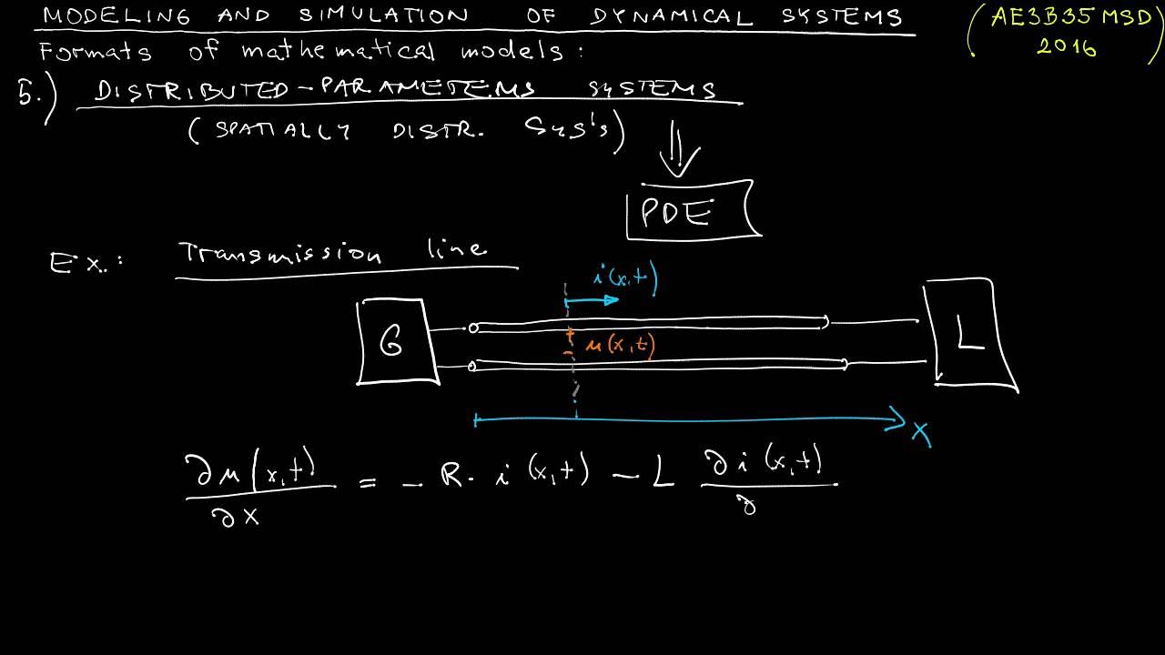 1.6 Modeling and simulation of dynamical systems (AE3B35MSD): Spatially distributed systems ...