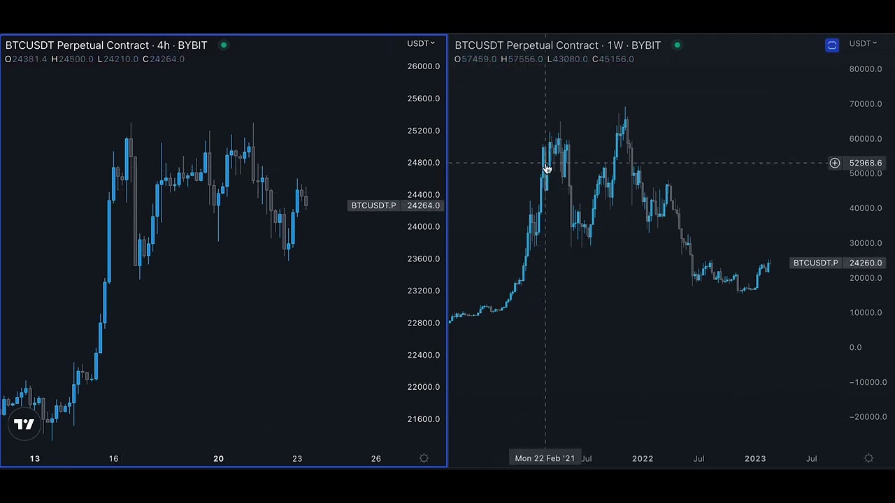 BITCOIN UPDATE, ORDERFLOW INSIGHTS - YouTube