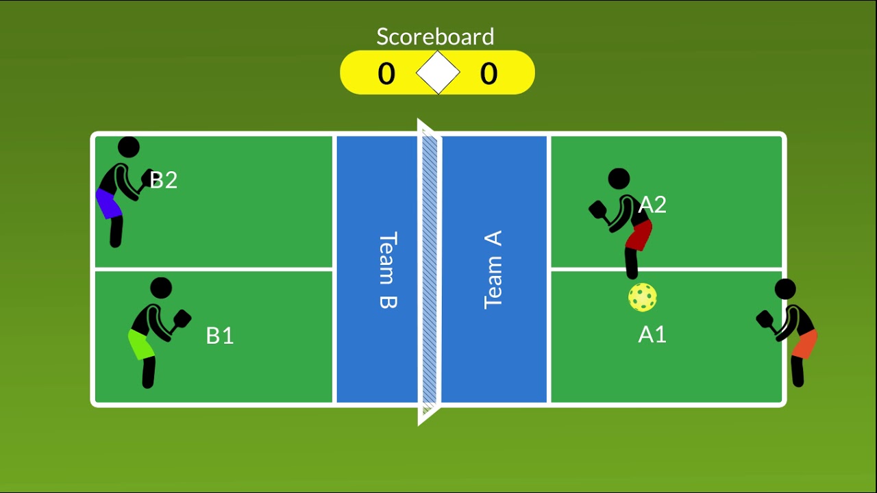 Pickleball Animation 2-Bounce Rule - YouTube