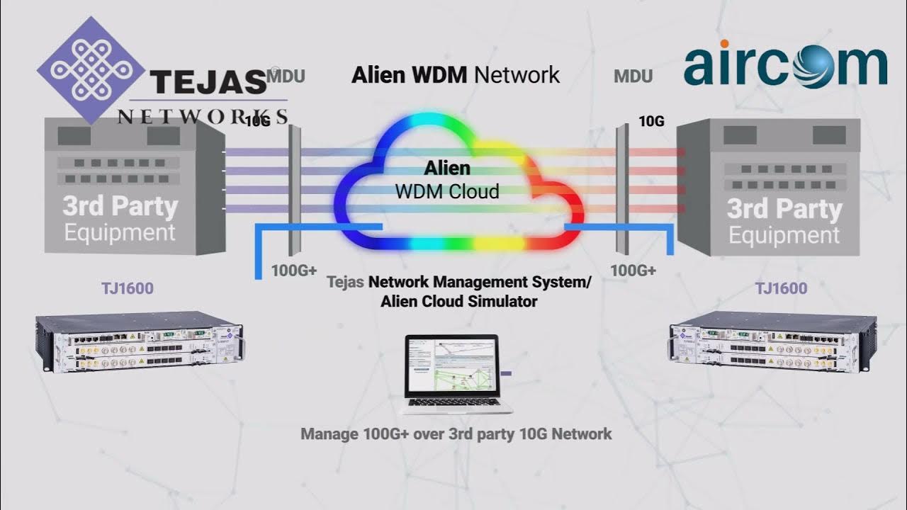 TJ1600 - Alien Wave Solution from Tejas Networks | Aircom Uganda | Aircom Tanzania | Dubai ...