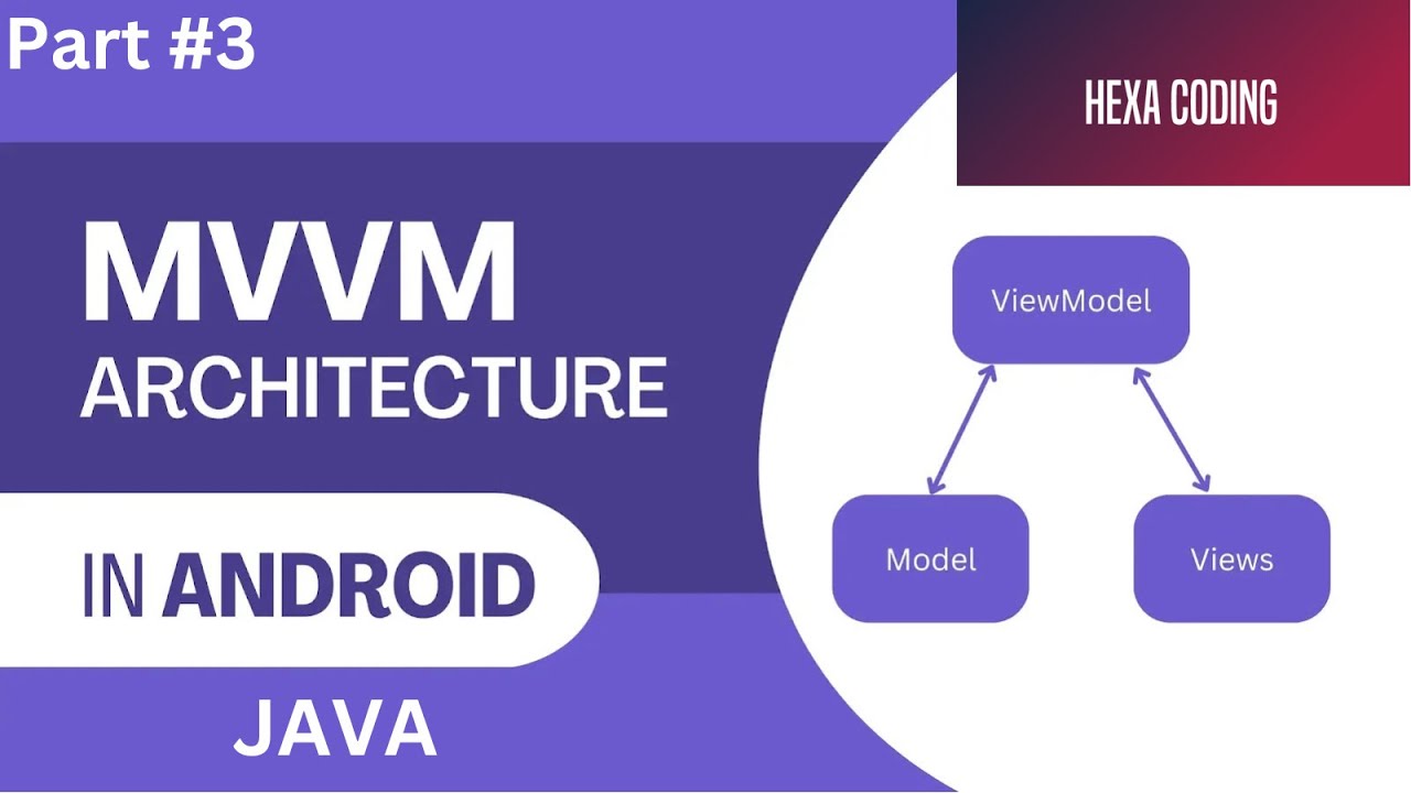 MVVM Clean Architecture Livedata+Viewmodel+Room+Databinding Part #3 Bangla - YouTube