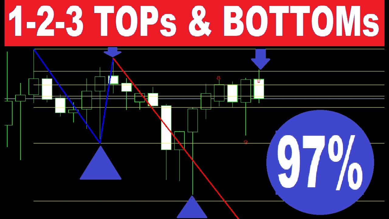 🔴 [97% WINNING] The Only 1-2-3 Double Tops & Double Bottom Trading ...