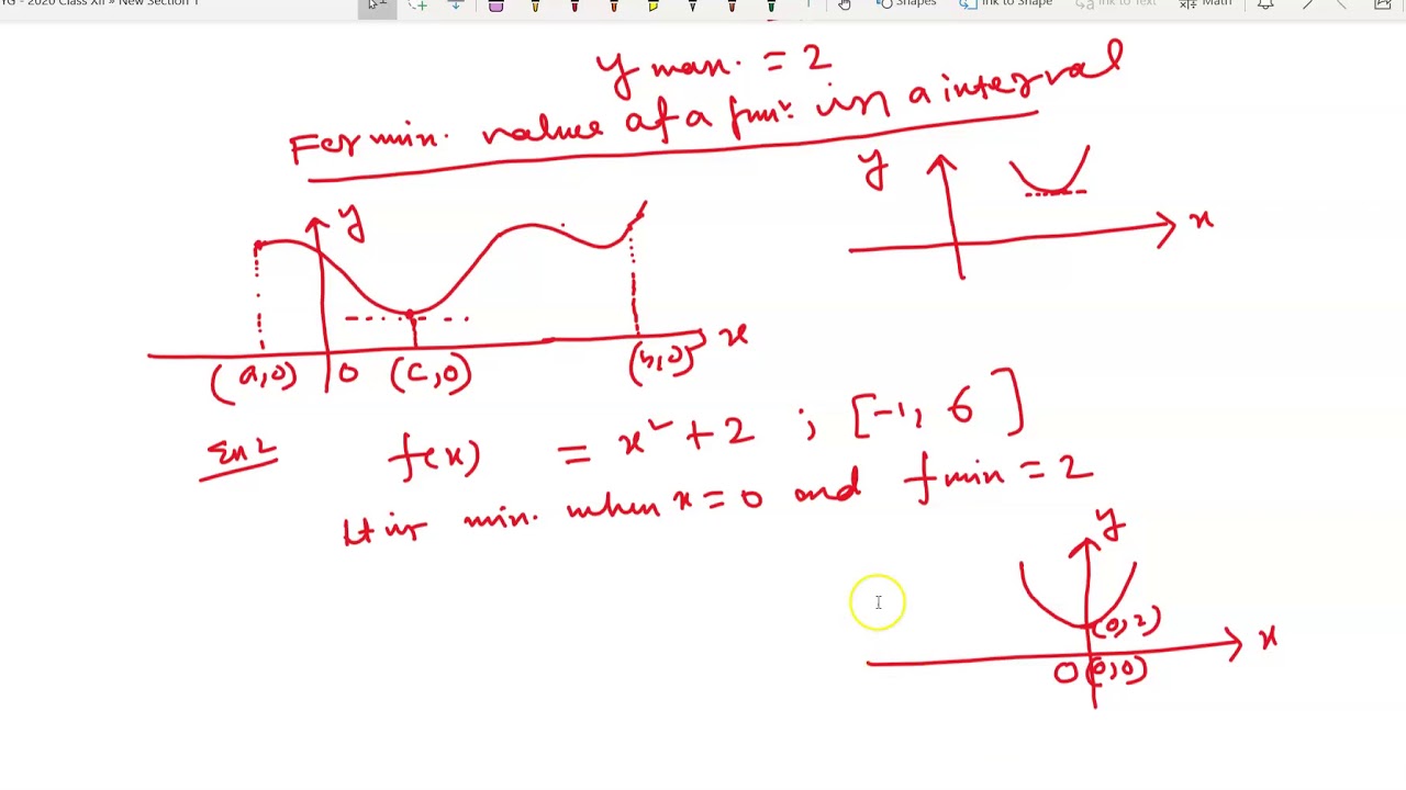 Introduction To Maxima and minima - YouTube