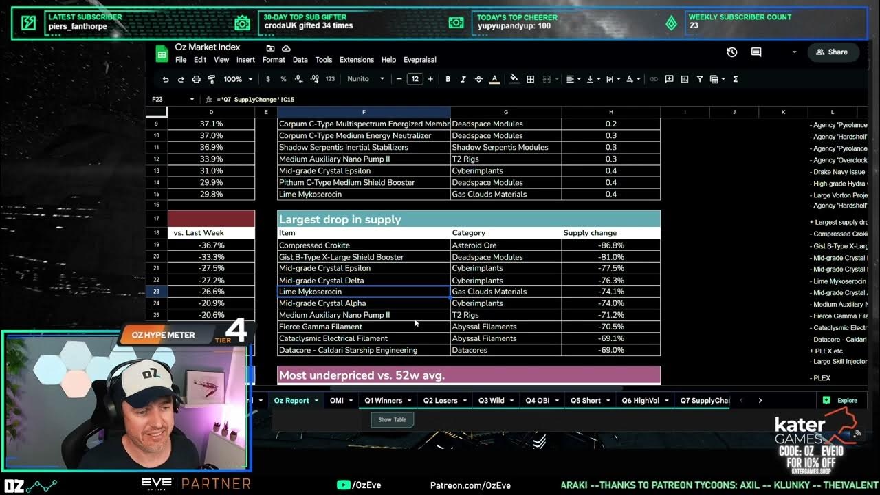 The Oz Report (Jul 1st, 2023) - Eve Online Market Insights - YouTube