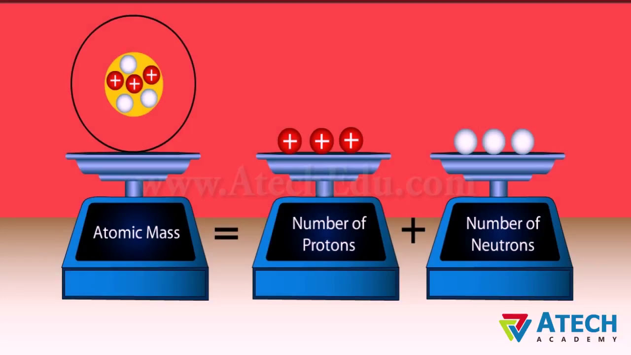 Structure of an Atom - Class 9th IX Science - YouTube
