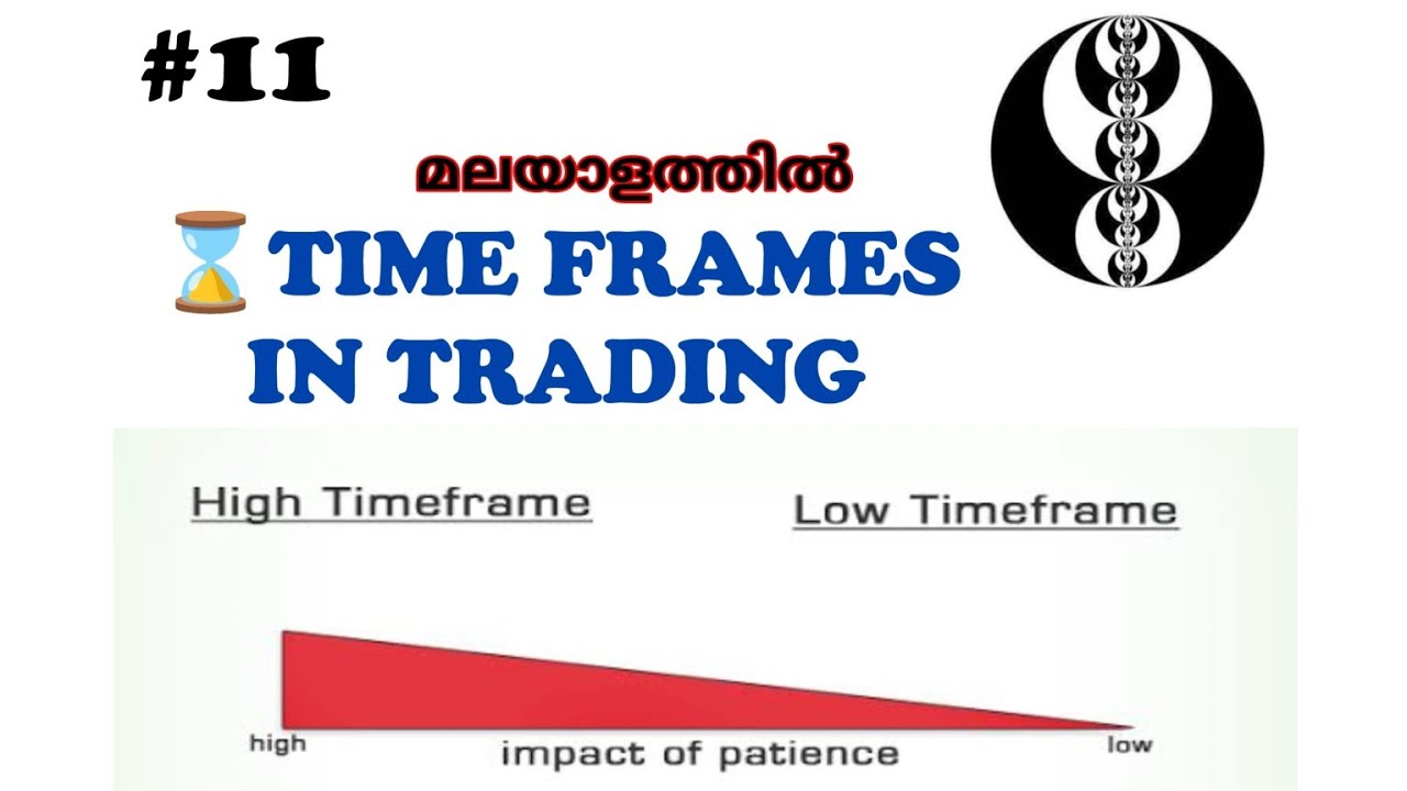 TIME FRAMES IN TRADING | #11 ICT ADVANCED SERIES | TYPES OF TIME FRAMES ...