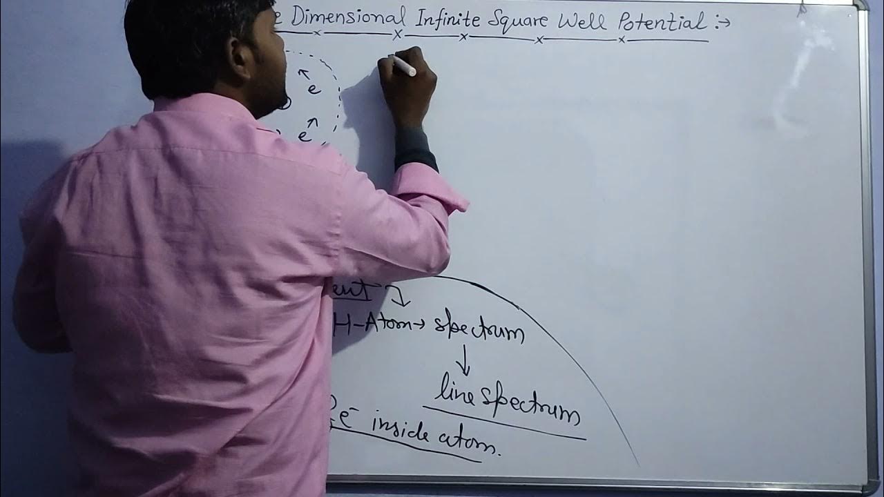 Quantum Mechanics- 26, Particle in a Box 1D case. - YouTube