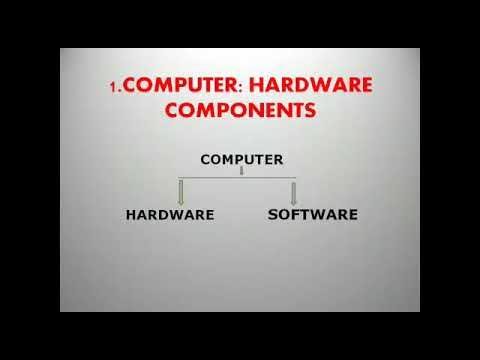 Class 7 Computer Chapter 1 Computer : Hardware Components Part 2 - YouTube