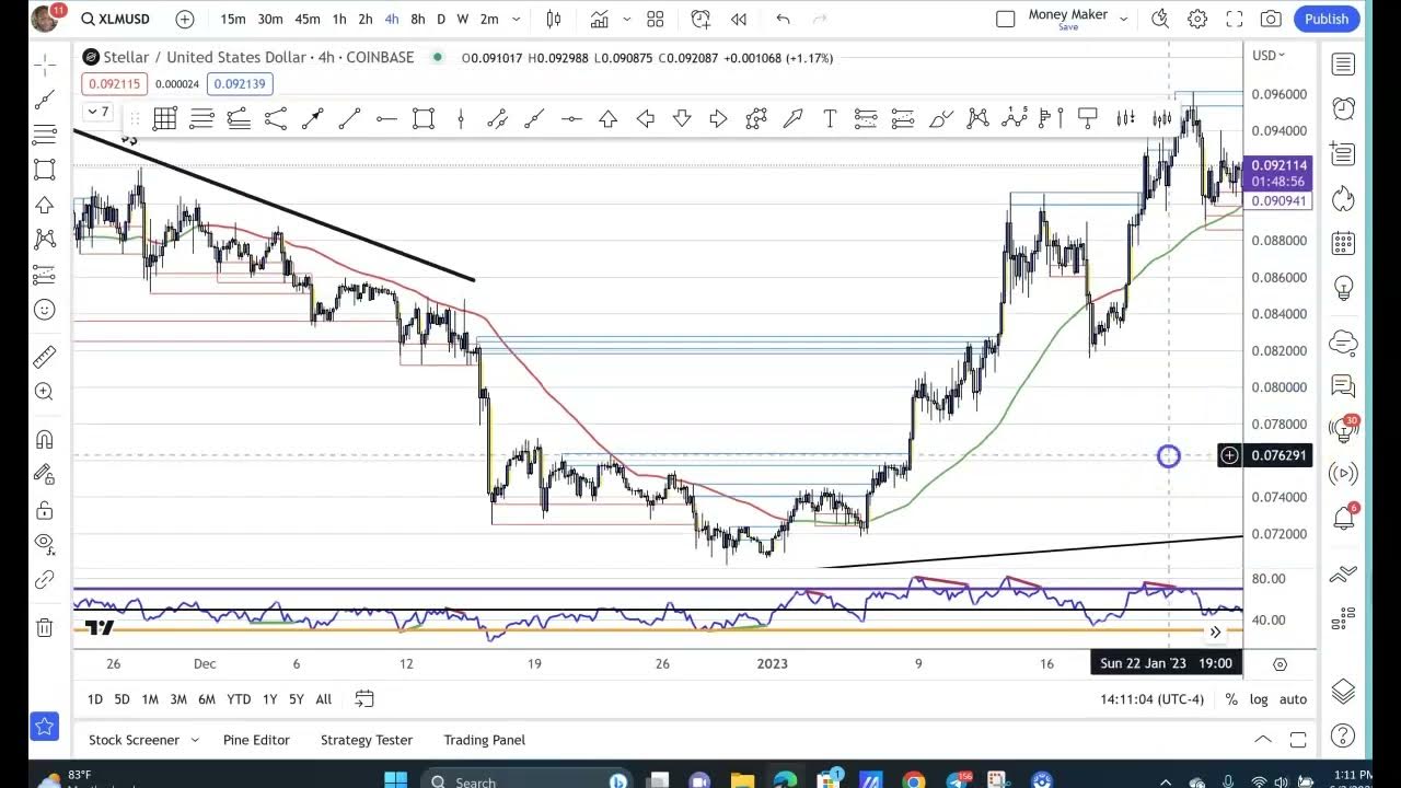 Multi-Time Frame Confluence - YouTube