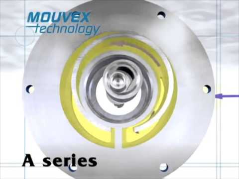 How an Eccentric Disc Pump works - Mouvex A Series - YouTube