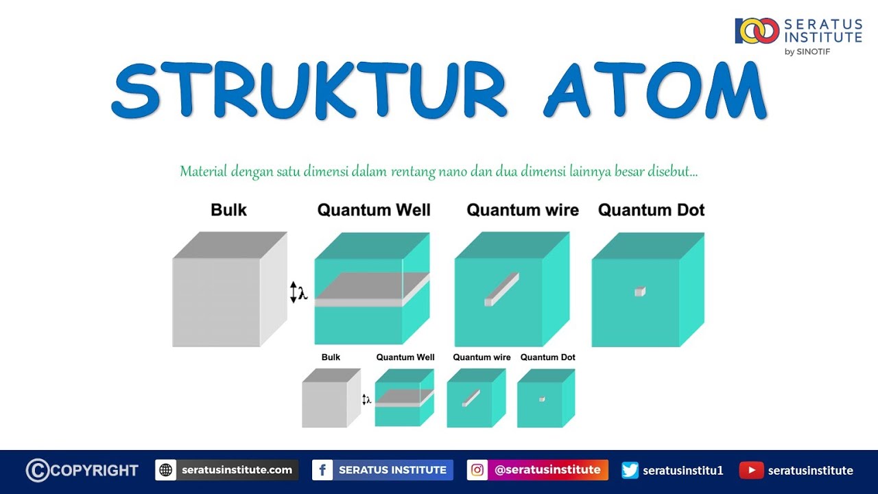 STRUKTUR ATOM - Contoh Soal 1 Sub Nanomaterial - YouTube