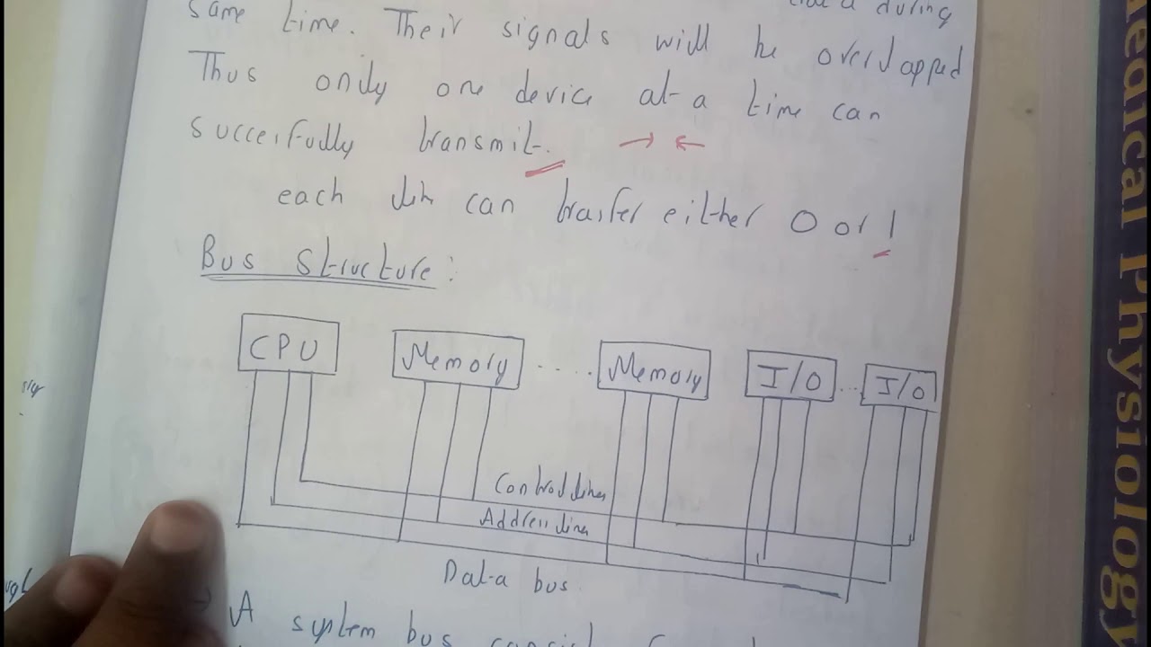 22 bus interconnection - YouTube