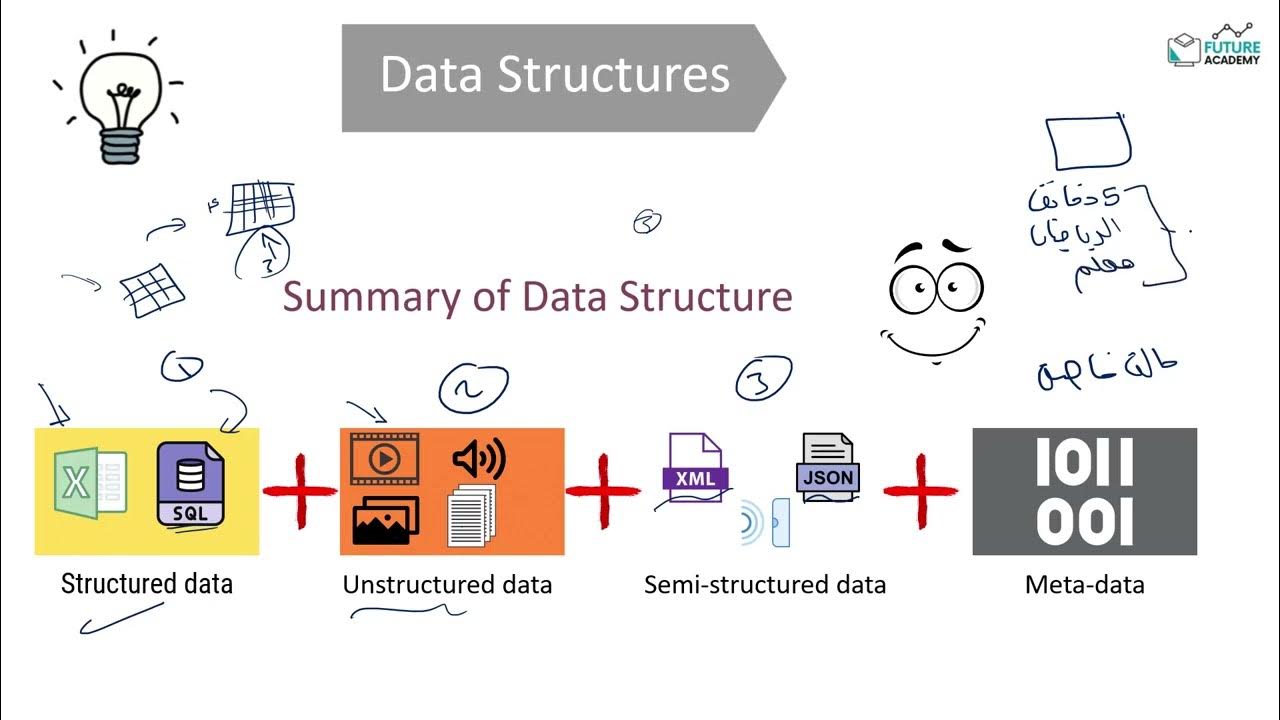 م.شويل الشهري | Section 1 : Introduction : Data Structures | هياكل ( تركيب ) البيانات - YouTube