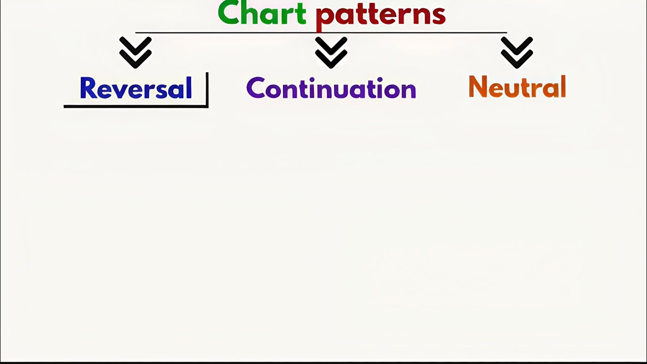 Master All Chart Patterns in One Video | Beginner to Advanced Full ...