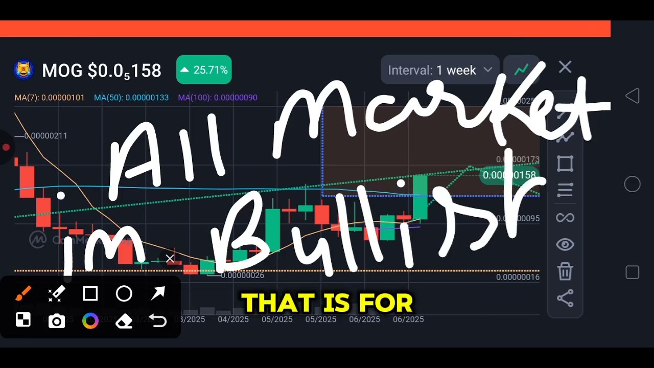 Mog Crypto Very Big Update 🔥 | Mog Coin News Today | Mog Coin Price ...