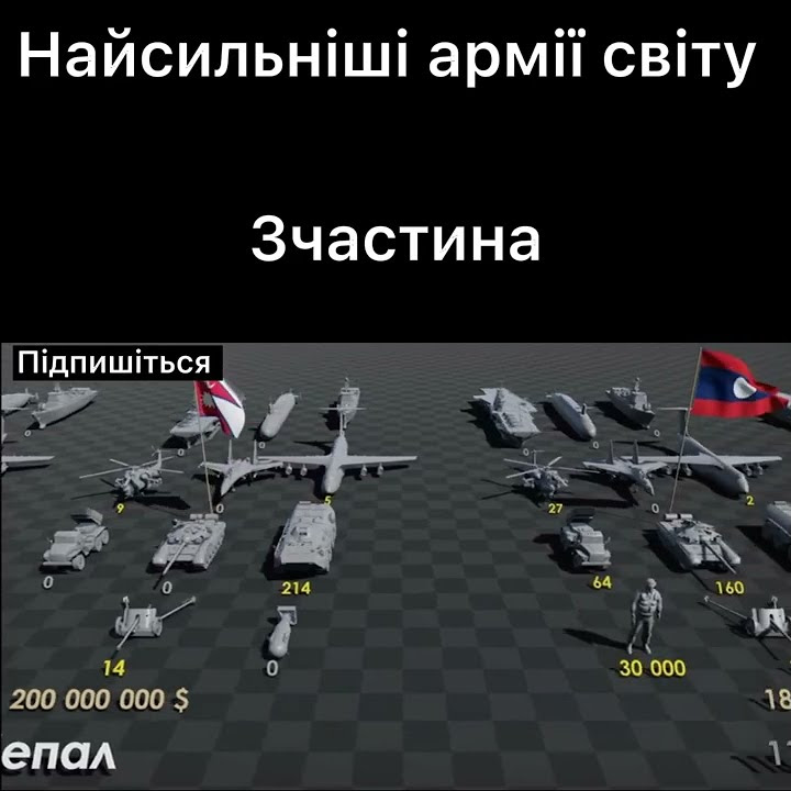 Найсильніші армії світу Youtube
