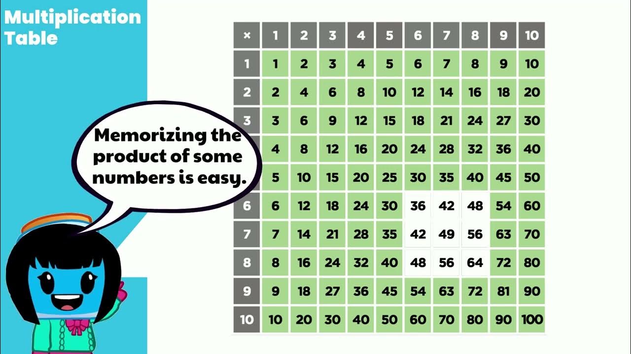 Multiplication and division facts - 3rd Grade Math 3.OA.C.7 - YouTube