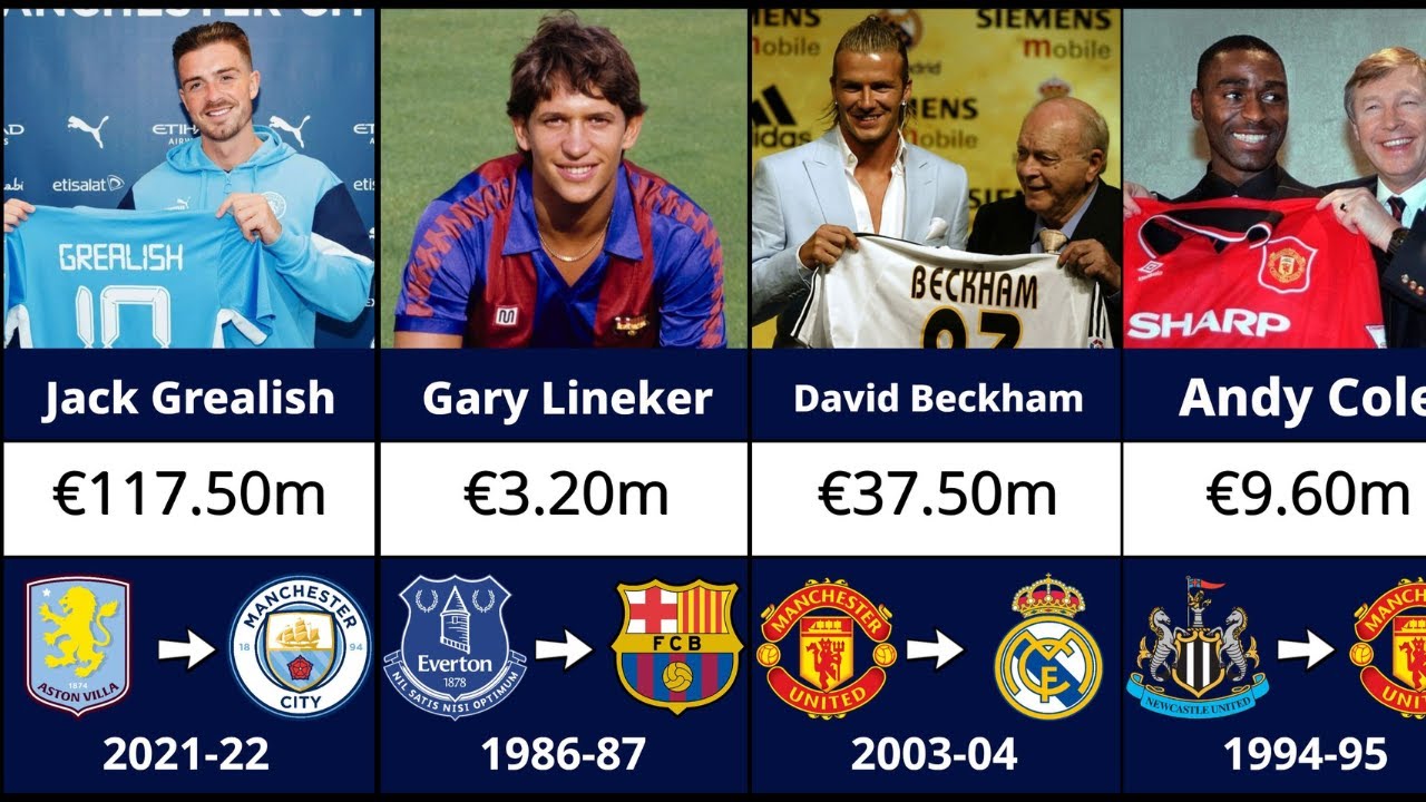 Most Expensive English Player EVERY Year (1985-2025) - YouTube