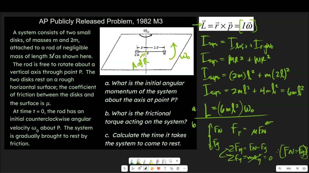 How to Solve Problems with the Angular Impulse Momentum Theorem & Torque (AP Physics C Mechanics ...
