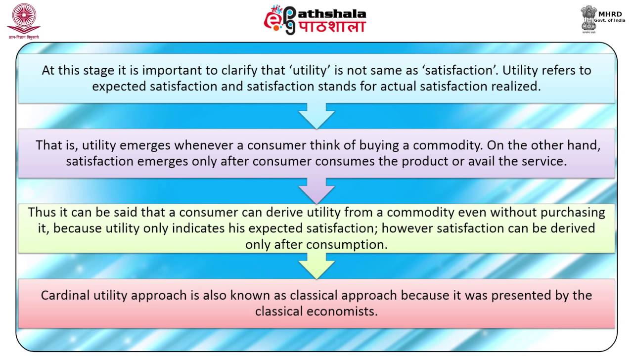 Cardinal utility approach (COM) - YouTube