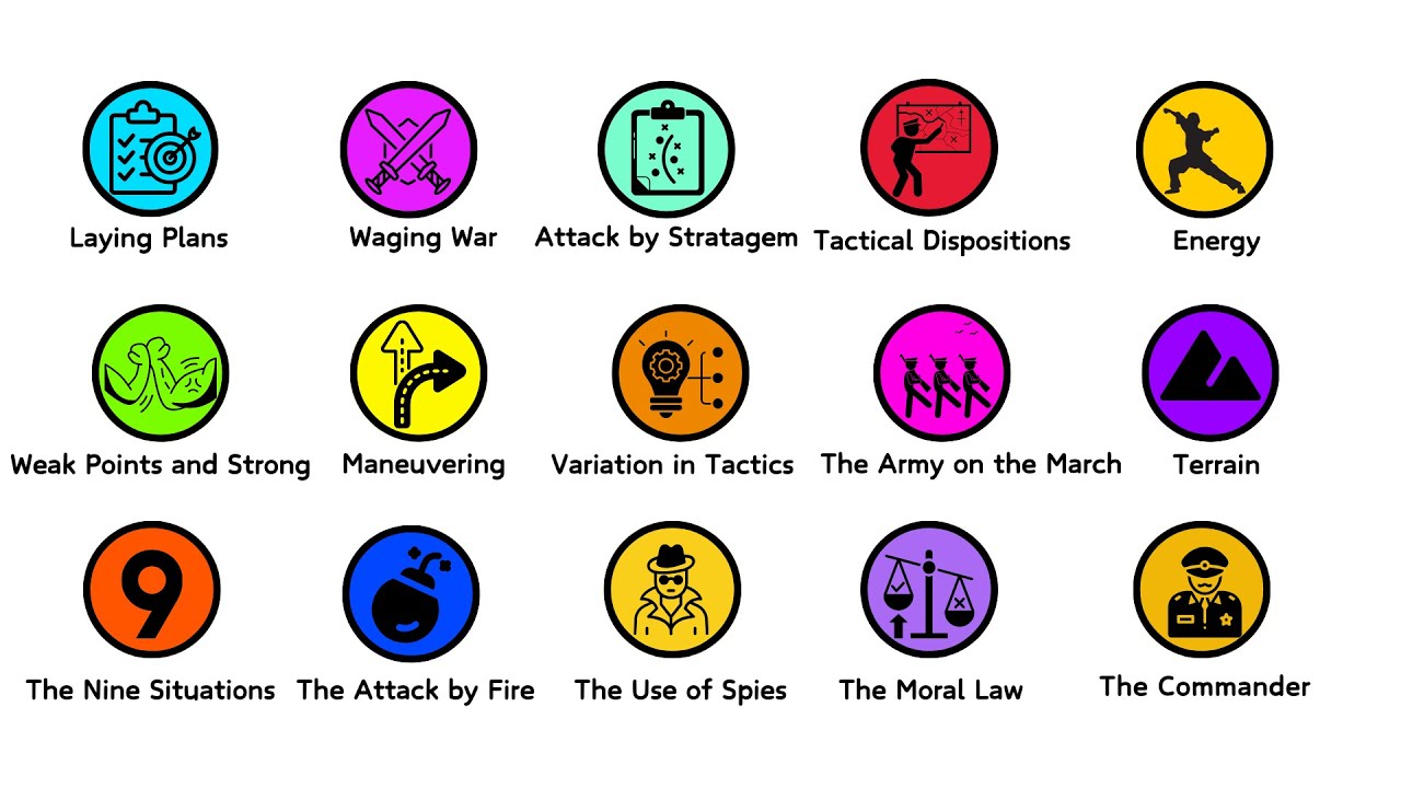 Every Sun Tzu Art of War Strategy Explained in 21 Minutes - YouTube