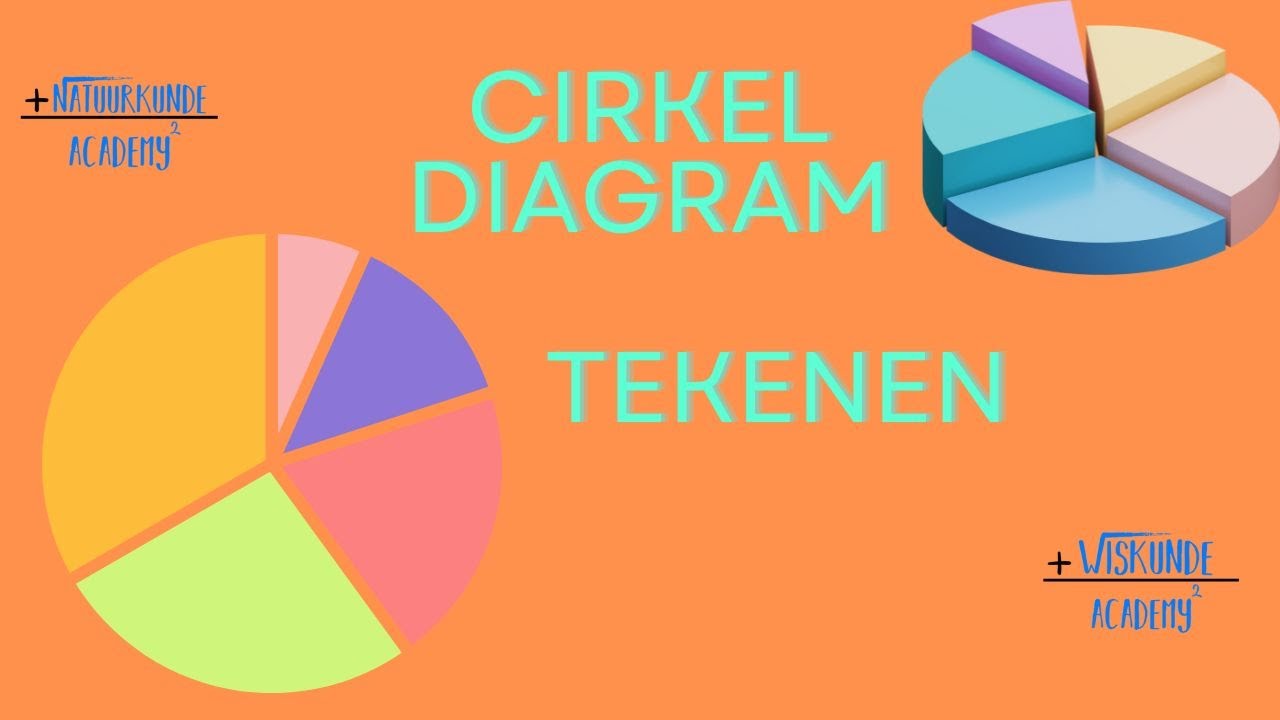 Hoe moet je een cirkeldiagram tekenen met titel en legenda - YouTube
