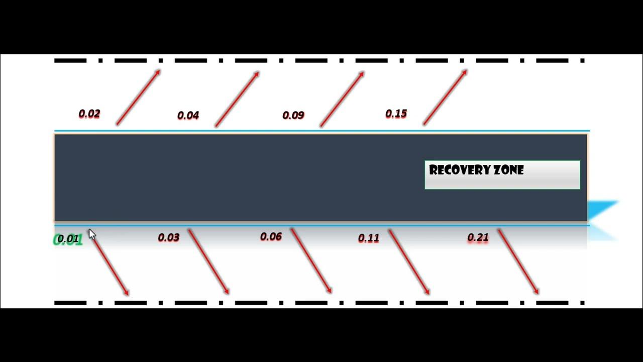 Hedging/Martingale/Zone Recovery Strategy And Whole Mathematics Behind It - 100% PART 202 # ...