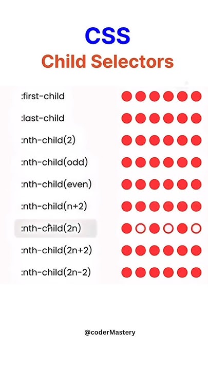 CSS Child Selector 🔥|| SAVE FOR LATER 📲 Boost your web dev skills @coderMastery - YouTube