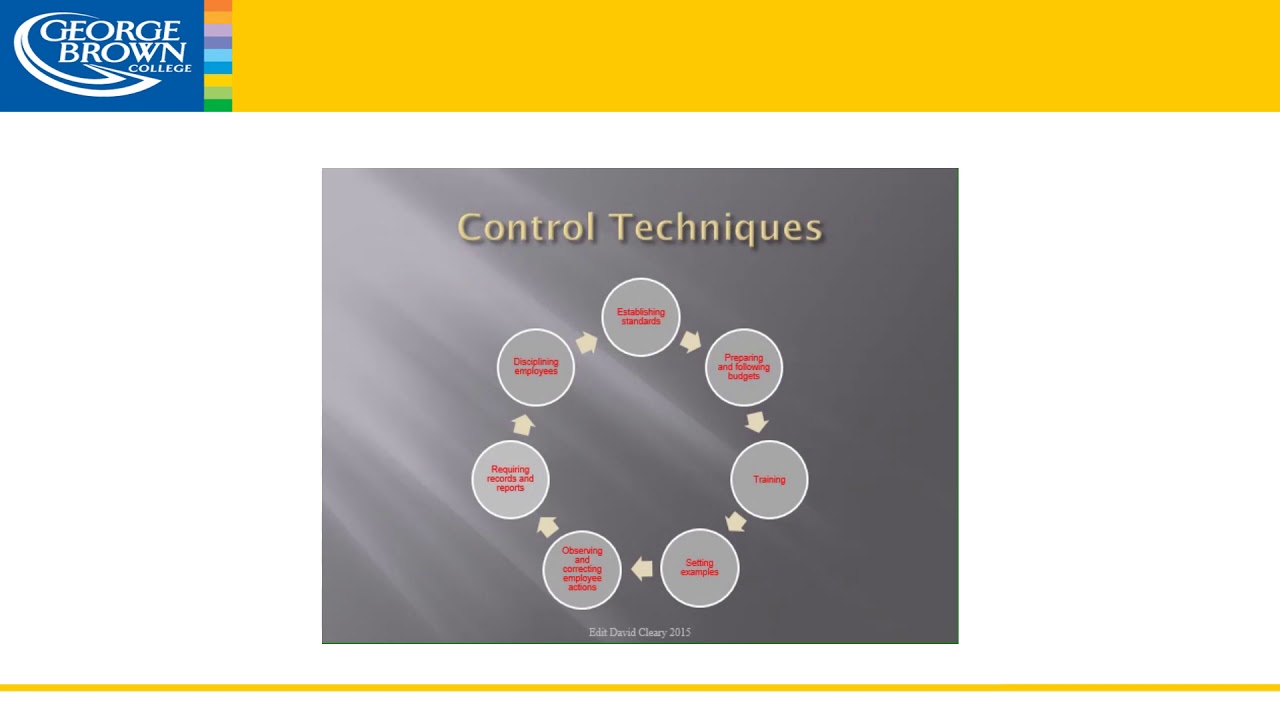 Week 2- Control Process Video - YouTube