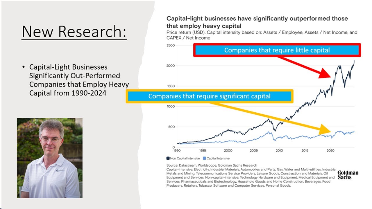 Wide-Moat Portfolio & Capital-Light Portfolio Out-Performing S&P 500 ...