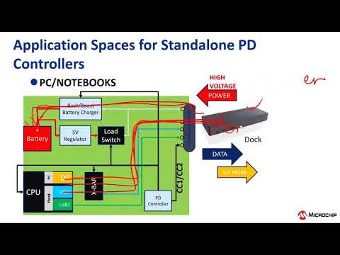 USB Power delivery 기본 개요와 솔루션 소개: Part 4 - YouTube