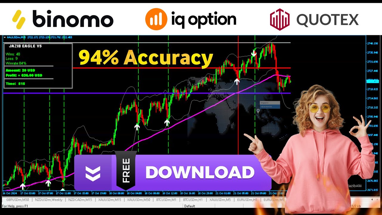🔥Most Powerful Binary option Indicator | Free Download | Binomo | IQ ...