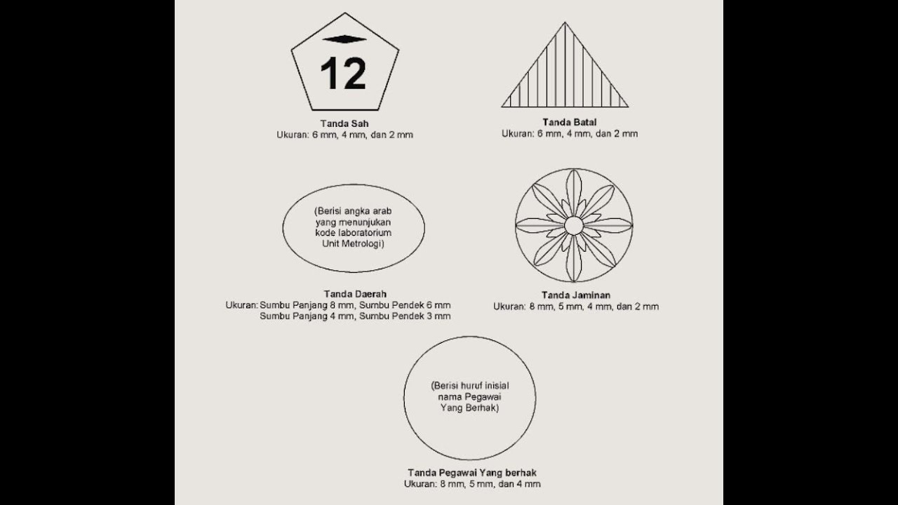 Cap Tanda Tera - YouTube