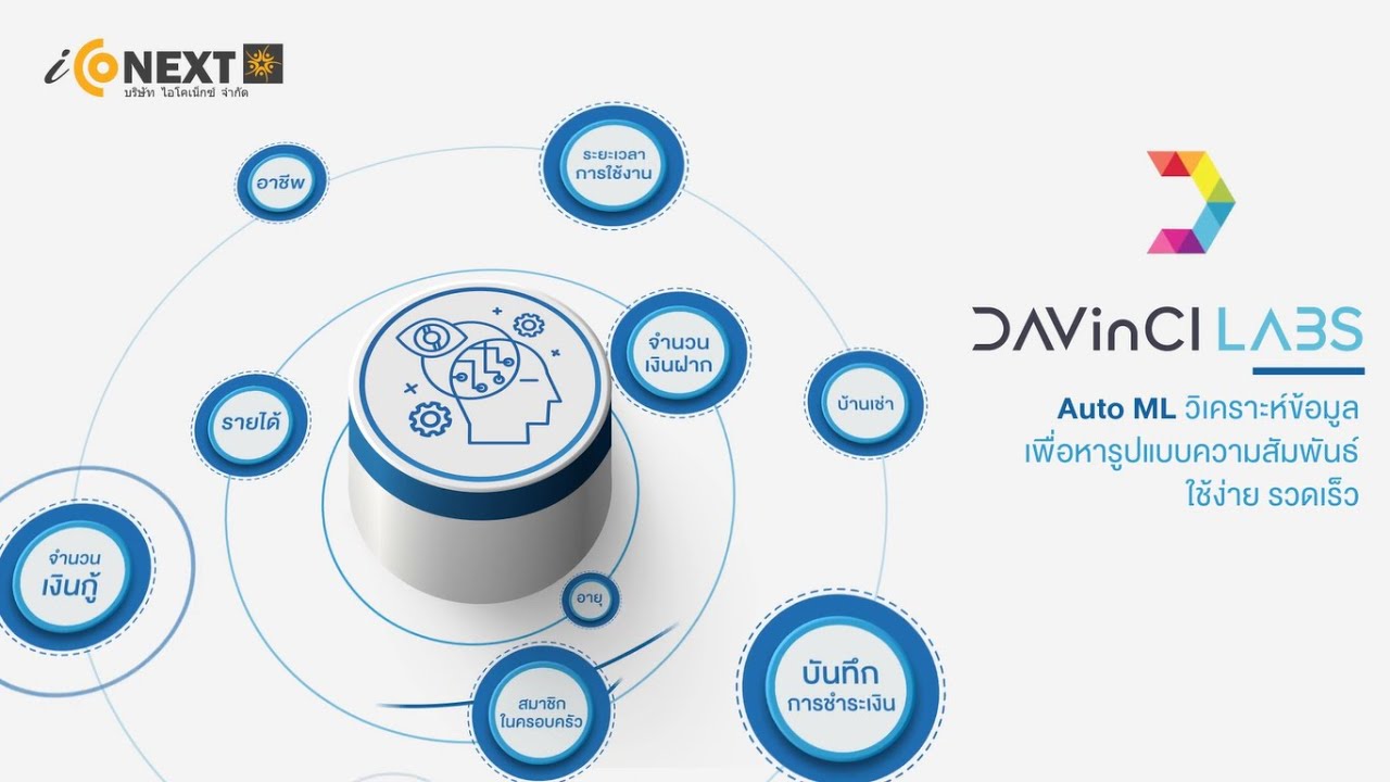 Machine Learning: DAVinCI LABS Credit Scoring - YouTube