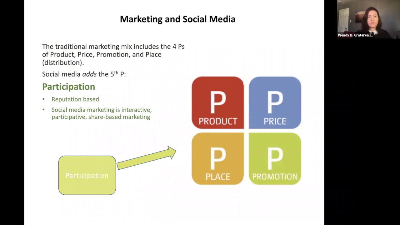 Introduction to Social Media Marketing at UTSA - YouTube