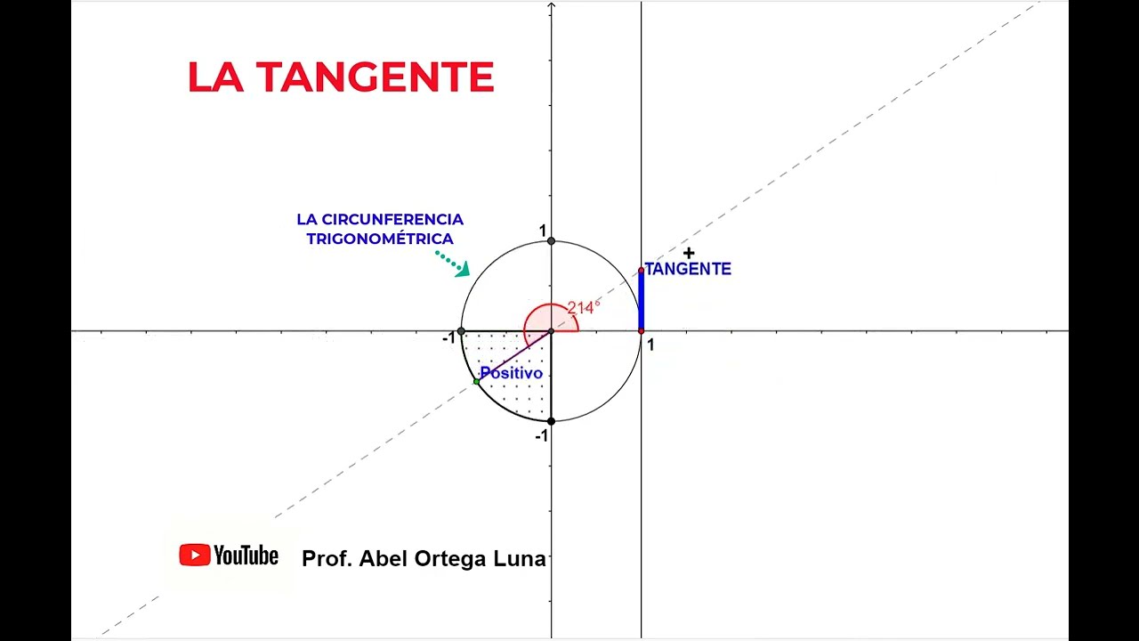 La Tangente en la Circunferencia Trigonométrica - YouTube