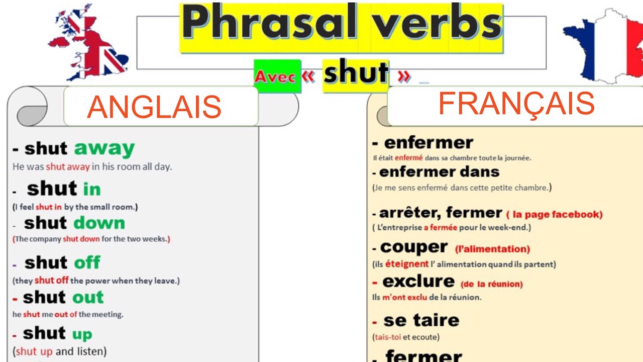PHRASAL VERBS. (With « SHUT »). Anglais facile. - YouTube