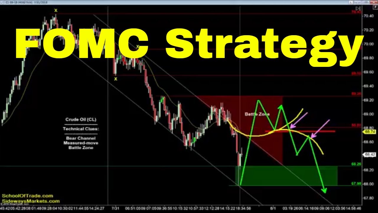 FOMC Trading Strategy | Crude Oil, Emini, Nasdaq, Gold & Euro - YouTube