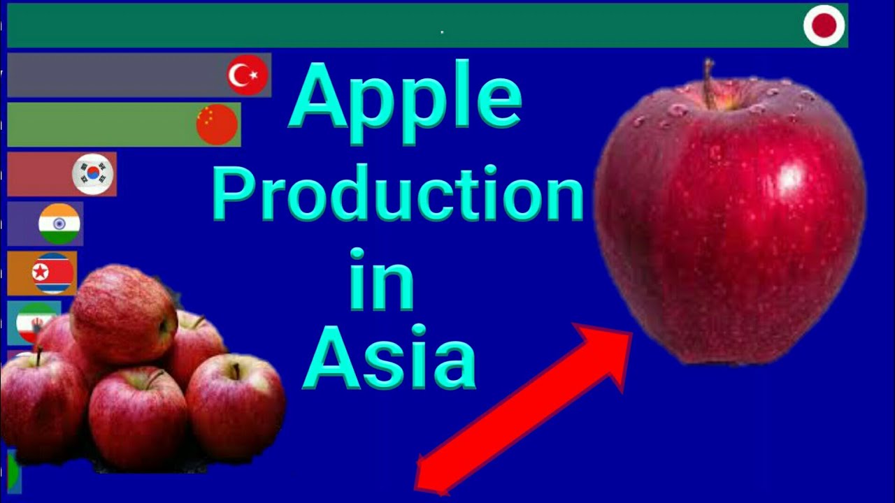 | Apple Production In Asia | | Apple Producing Countries | | Apple ...