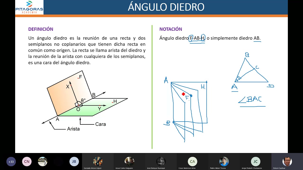 Angulo diedro y triedro - Geometría / Clase virtual / Academia ...
