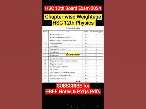 Chapter Wise Weightage of Physics | HSC 12th Board Exam #hscboard2024 # ...