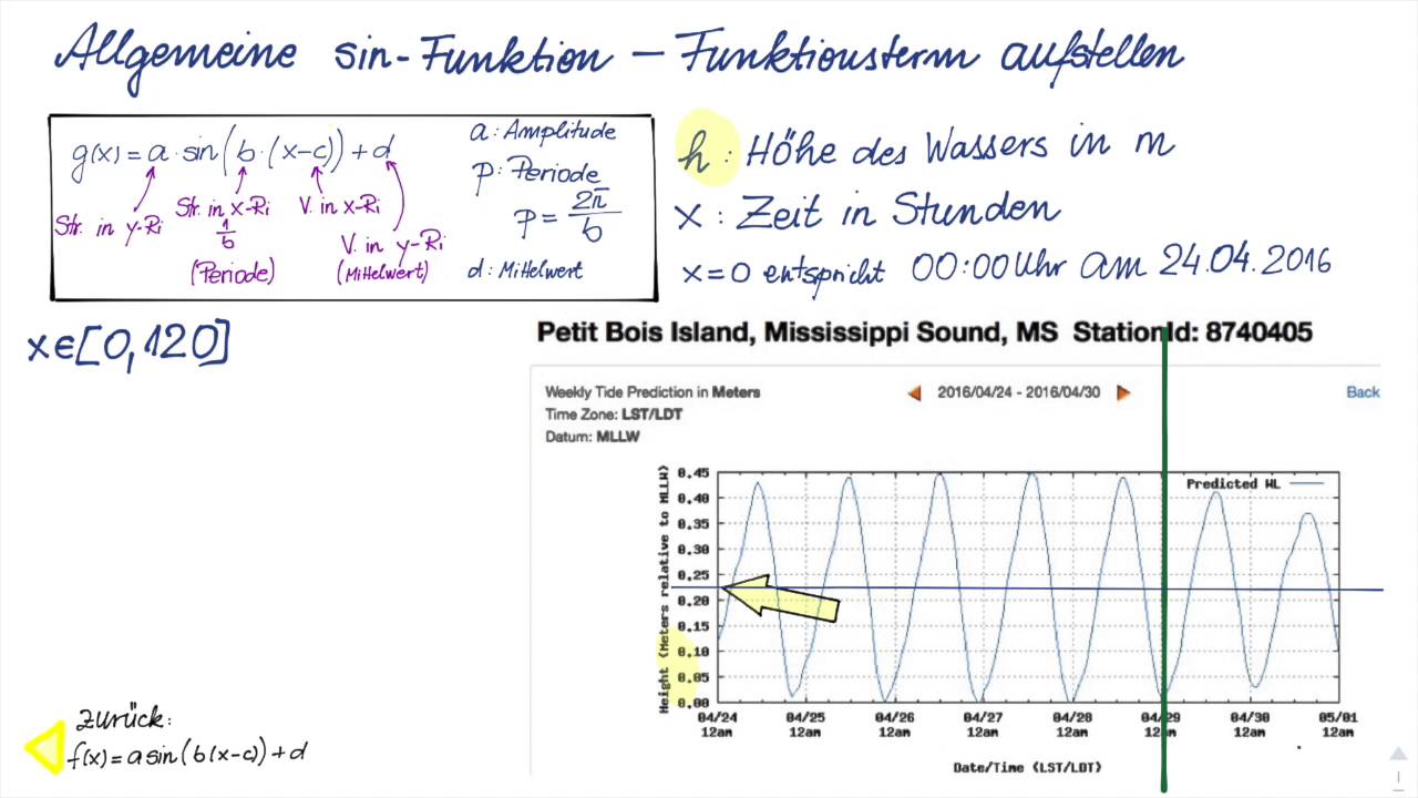 sin(x) - Funktionsterm aufstellen - YouTube