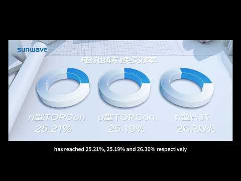 SUNWAVE New Energy Equipment Manufacturer