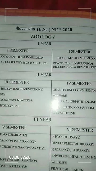 Syllabus of bsc (zbc) first to third year on Nep based #bsc #zbc # ...