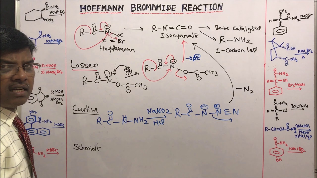 Differences of Hoffmann v/s Lossen Curtius Schmidt Rearrangement ...