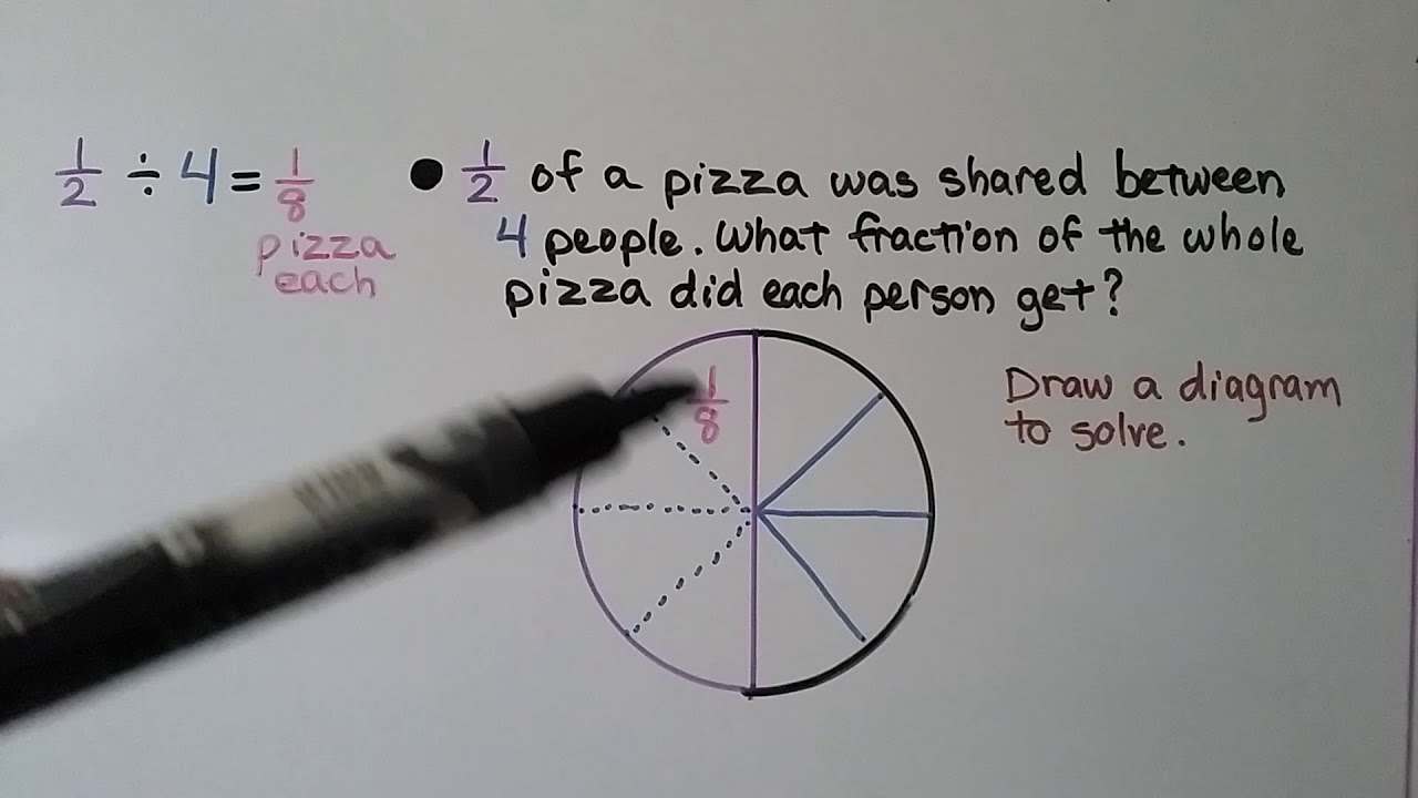 5th Grade Math 8.5, Model & Interpret Division with Fractions - YouTube